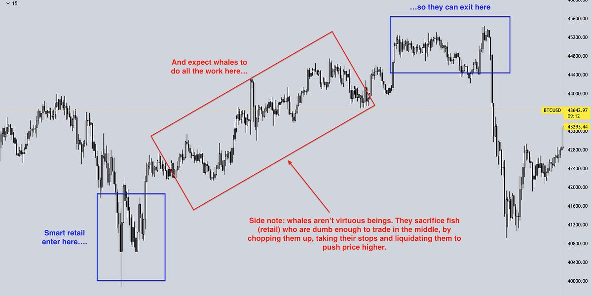 Understanding Time & how it can make you a profitable Day Trader