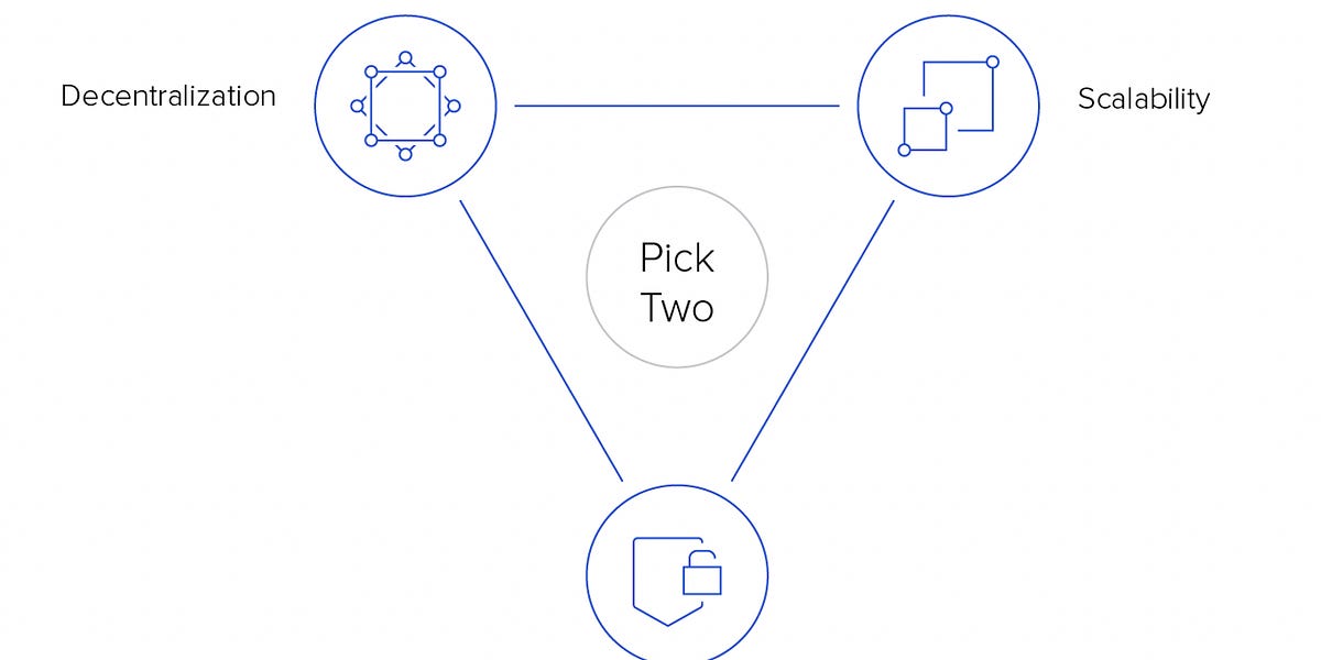 Binance Smart Chain - BNB - by Nikita Steel