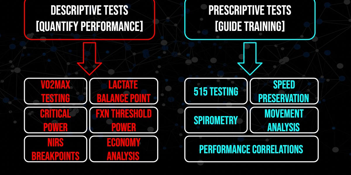 Creating A Holistic Performance Assessment