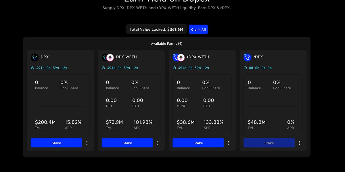 Dopex Investing Strategies & Related Opportunities