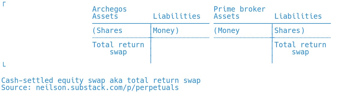 Cash-settled derivatives - by Daniel H. Neilson