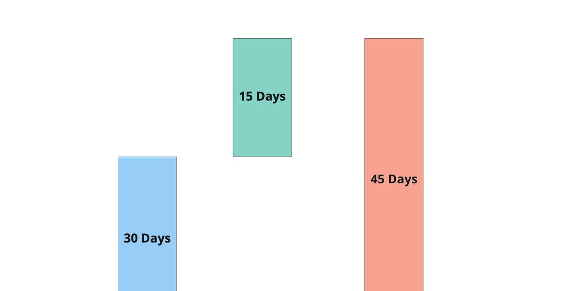 Origins of the Cash Flow Crunch - by Luke Tucker