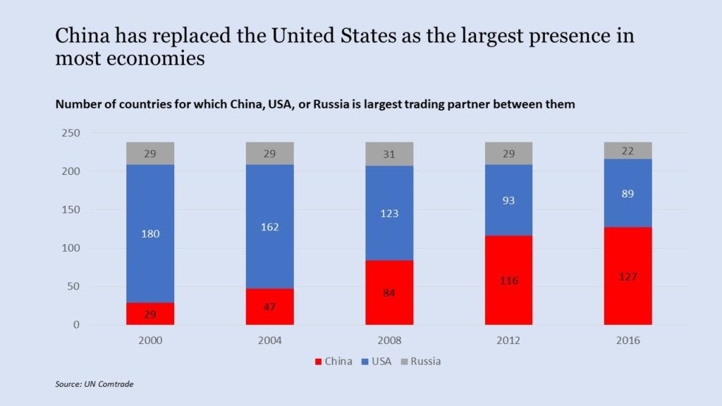 Notebook: Winning the Third World + Shadow Cold War