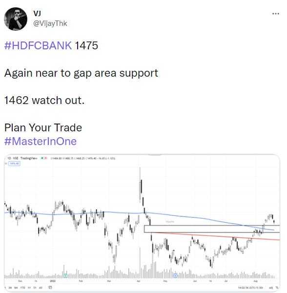 Daily Chart Report 📉 Monday, August 22nd, 2022