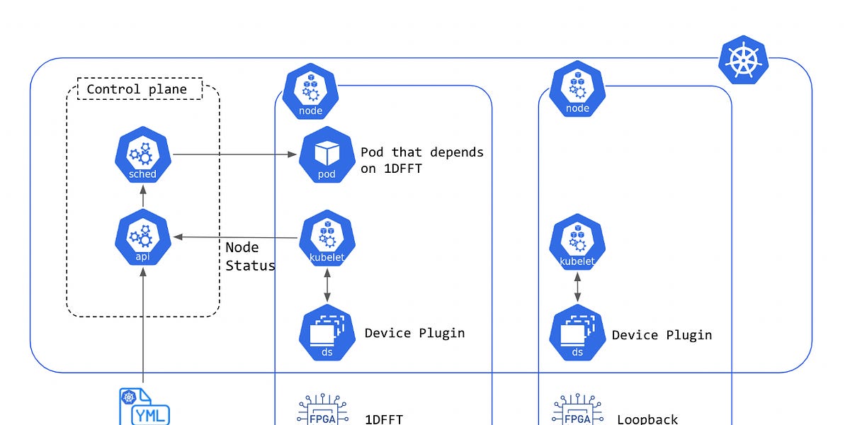 A Beginner's Guide to Building a Kubernetes Device Plugin