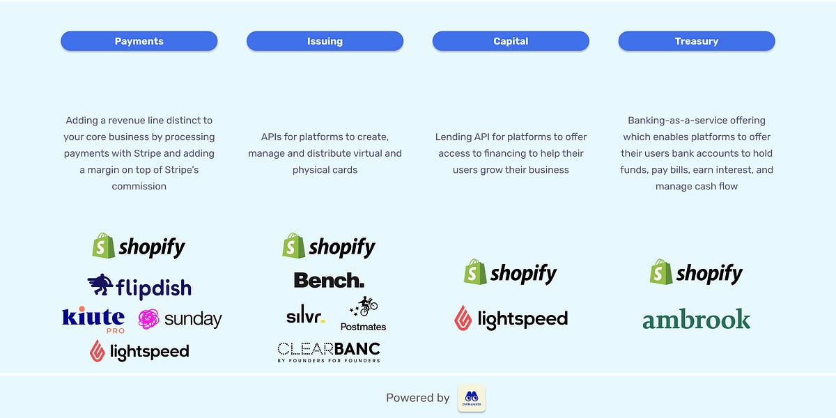 🛤 Stripe - The Definitive Fintech Enabler