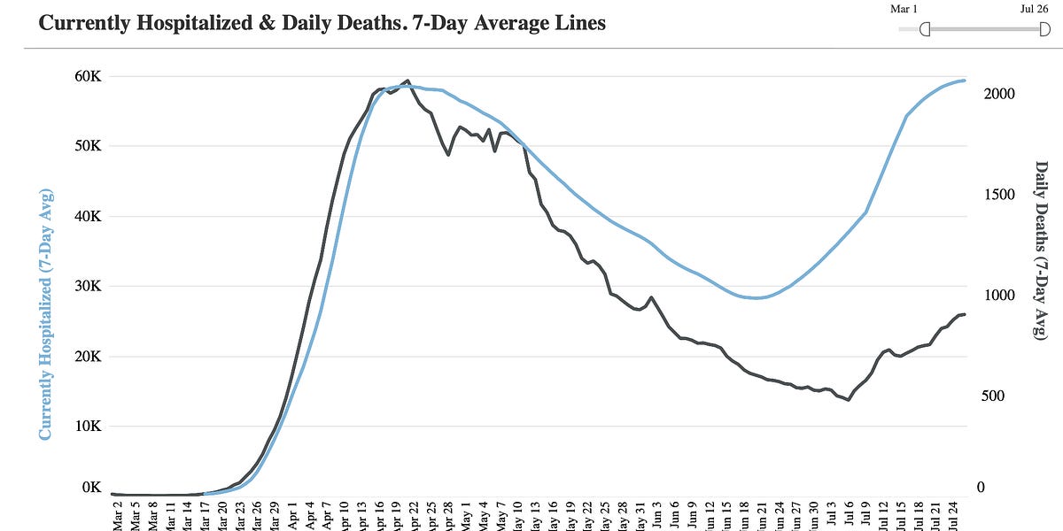 🦠 COVID-19 | 'Collective action' emerging - by Cronycle