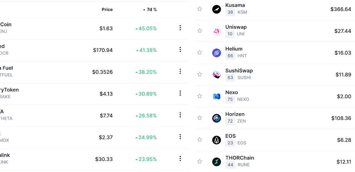 What's Winning Now in Crypto - by Ryan Allis - Coinstack