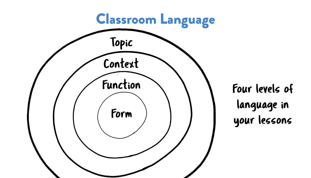 The 4 Levels of Language in a Classroom - by David Weller
