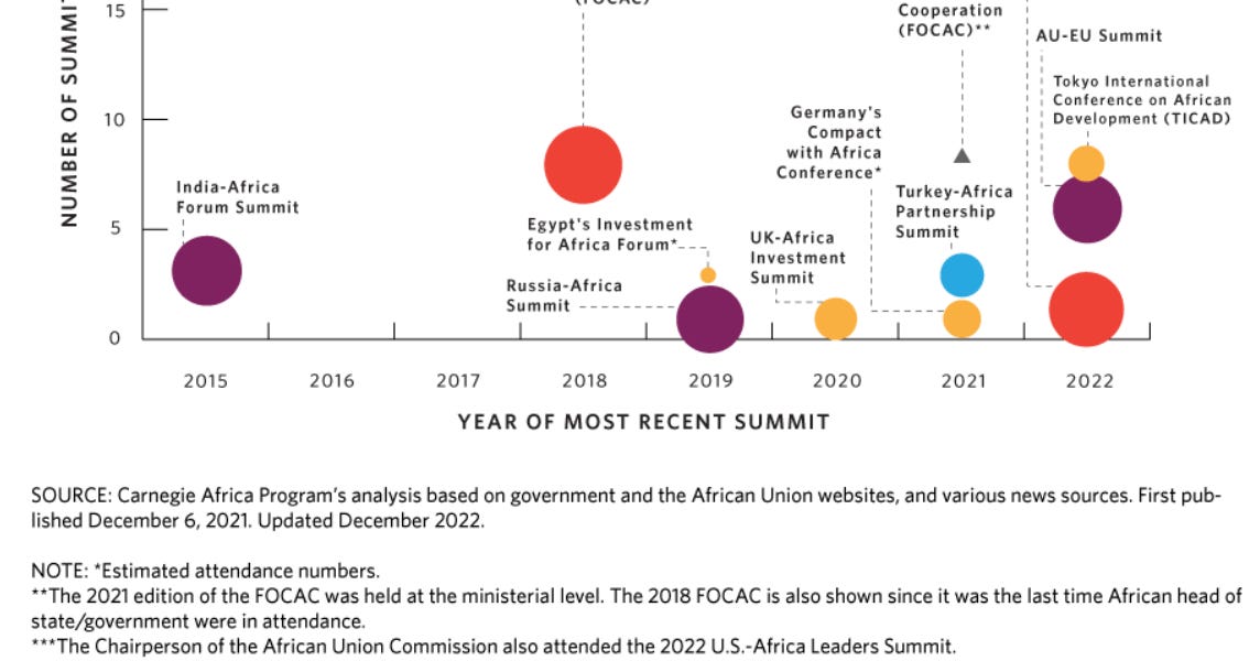 African Foreign Policy in a Multipolar Age