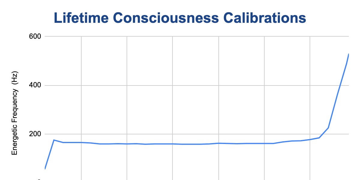 Measuring & Understanding My Own Consciousness (5 of 7)