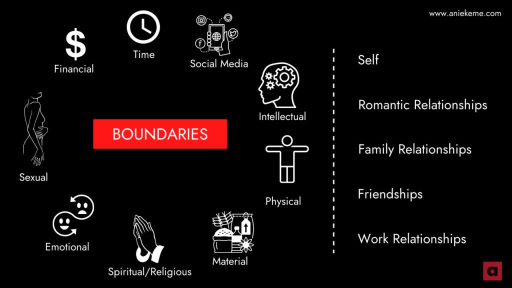 5 Steps to Setting Healthy Boundaries - by Aniekeme