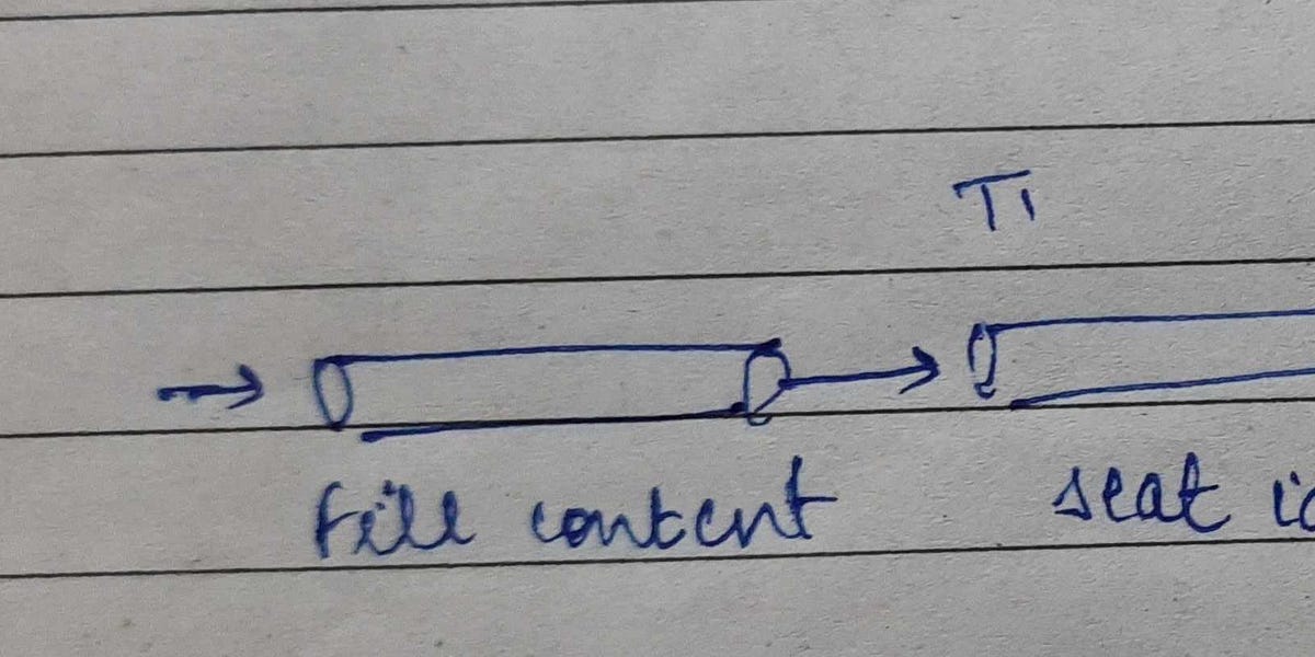 Rust multi-threading - aksharau’s Newsletter