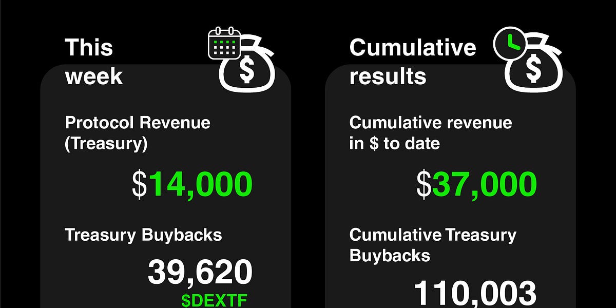 DEXTF Newsletter #11 - DOMANI Protocol
