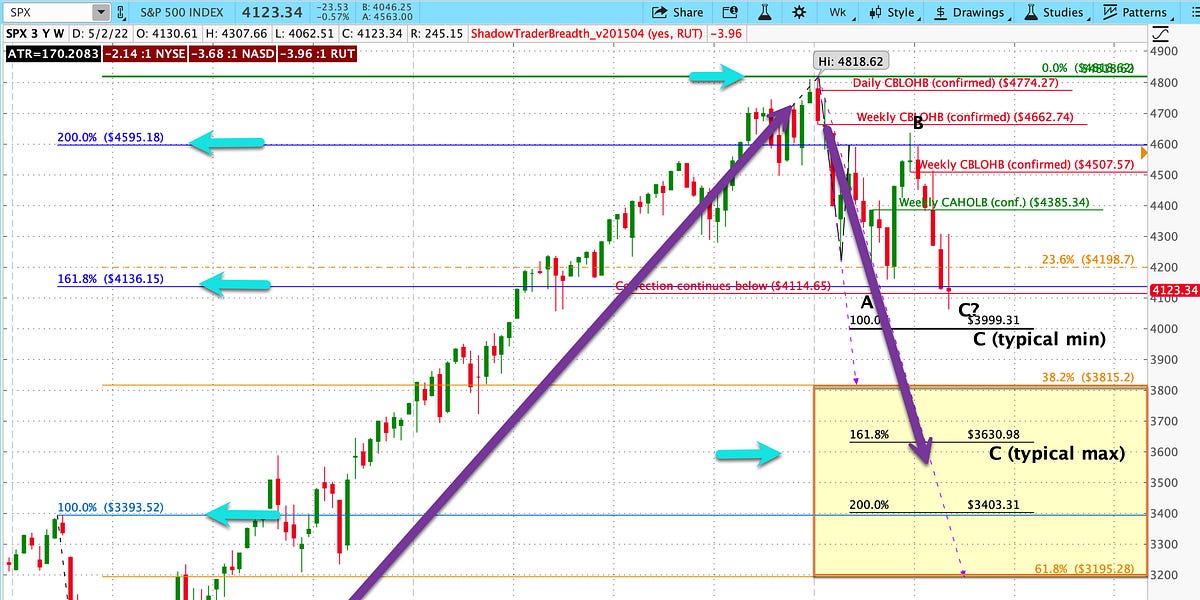 A Review of Corrective Market Patterns