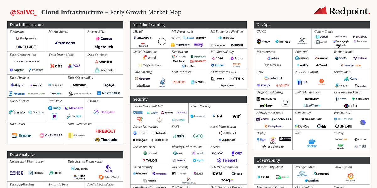 The Next Wave Of Cloud Infrastructure By Sai Senthilkumar