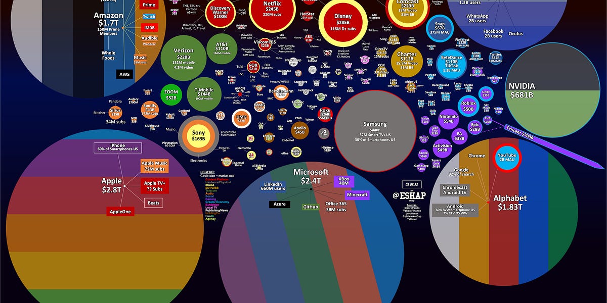 Mad Map - by Evan Shapiro - Media War & Peace