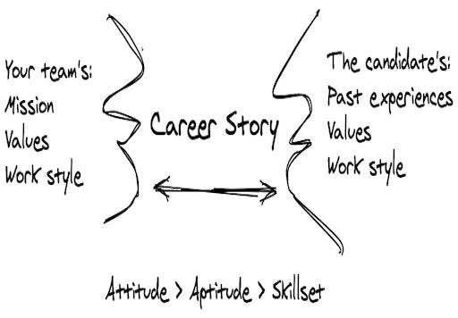 The Career Story Interview - by Rich Paret - In the Loop