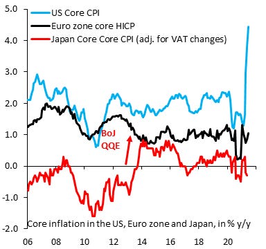 Inflation hits historic levels & Fink says it is not transitory