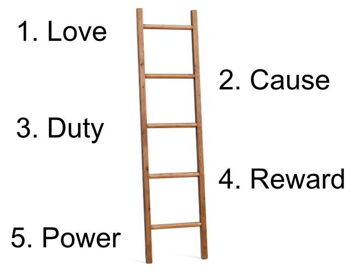 The Ladder of Leadership - by Zeke Hernandez - Zekrets