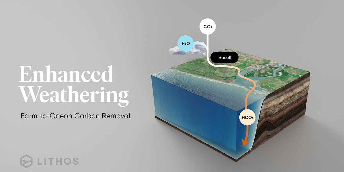 Introducing Lithos: Carbon removal using the power of enhanced rock ...