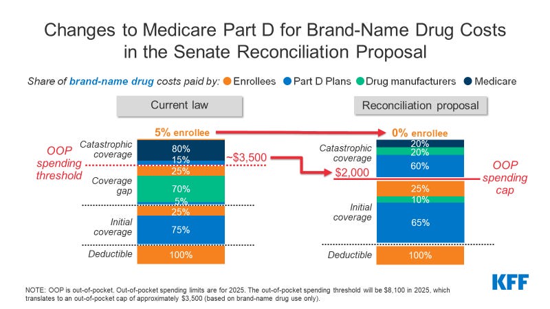 Finally, a Drug Bill with Good News for Medicare