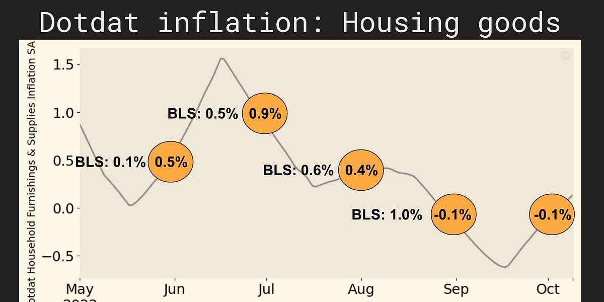 September Recap - by Rebecca Hellerstein - Dot Macro