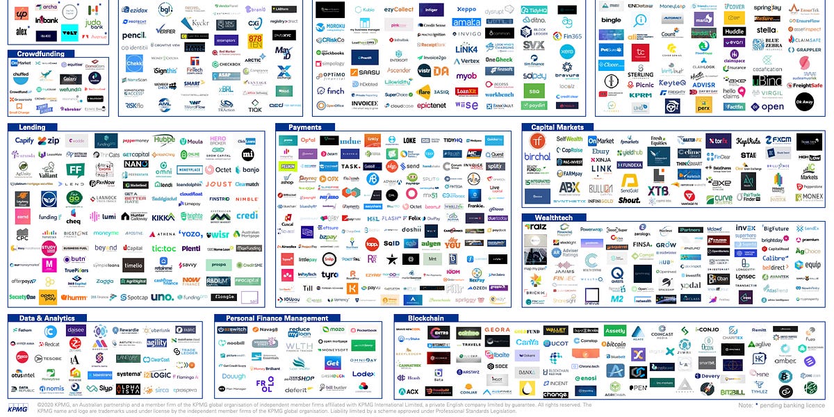 FinTech Maps APAC - by Marcel van Oost