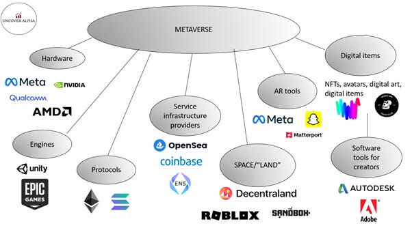 The Assets of the Metaverse - by Rihard Jarc - UncoverAlpha