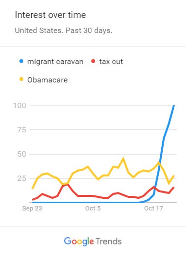 The puke funnel - by Judd Legum - Popular Information