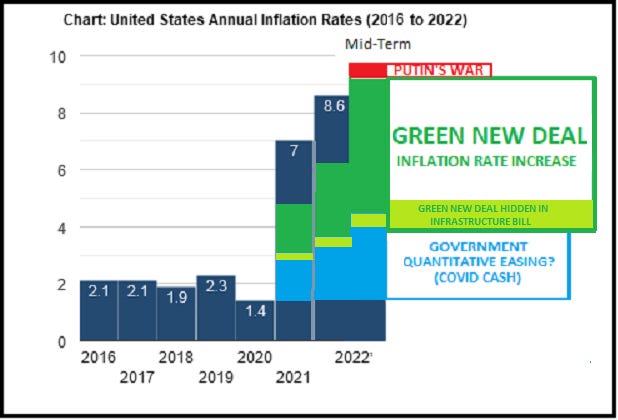 GREEN NEW DEAL INFLATION - by Martin Capages,Jr.