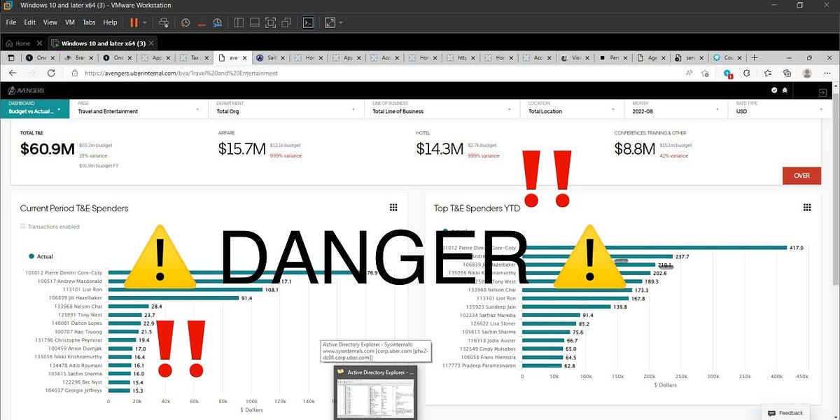 The Danger of Dashboards - by the grugq - The Info Op