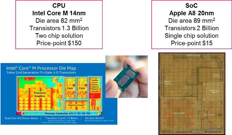 How the SoC is Displacing the CPU - by Pushkar Ranade