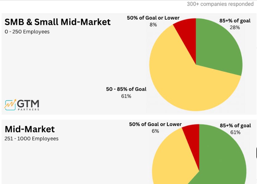 How SMB, Mid-Market and Enterprise companies are predicting for next ...