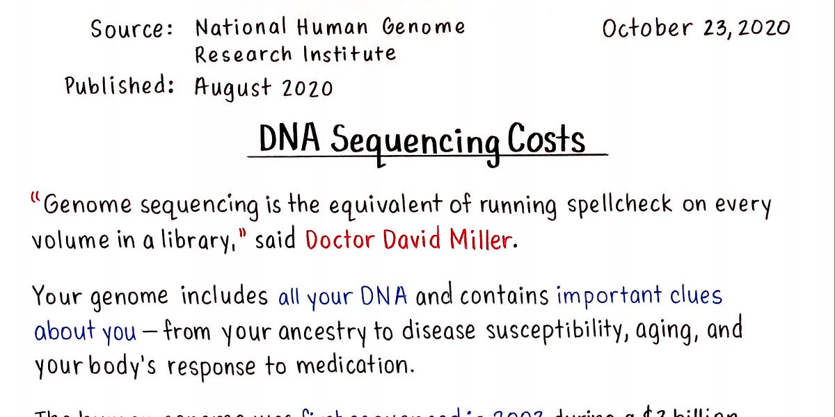 DNA Sequencing Costs - by Danny Sheridan