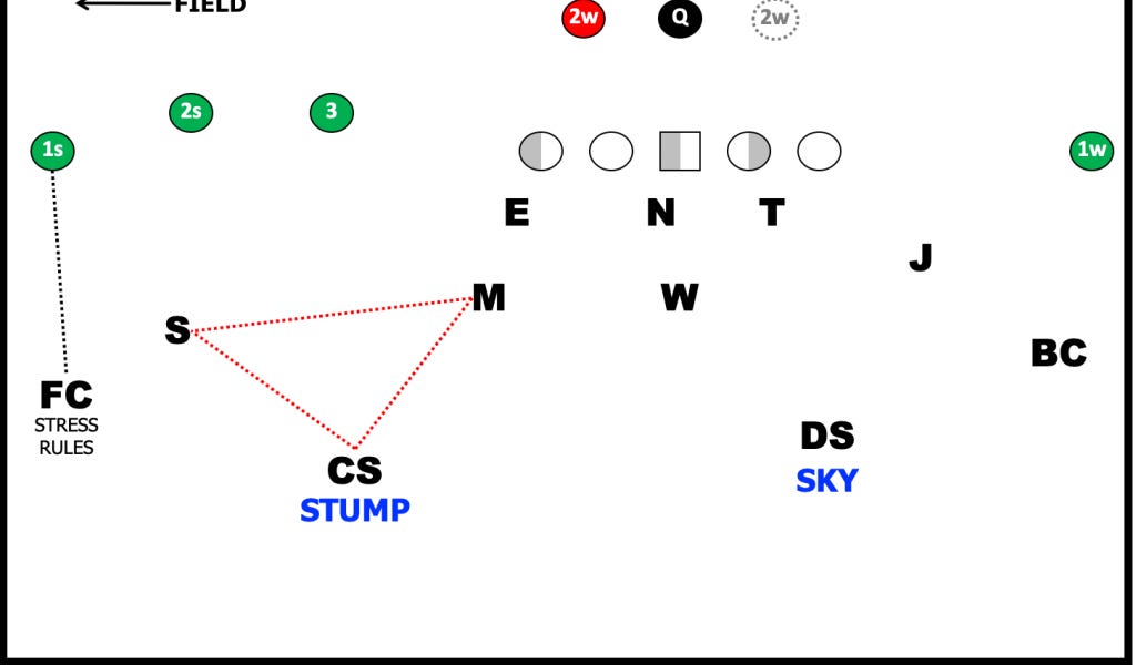 Defending Trips With Stump Coverage - by Cody Alexander