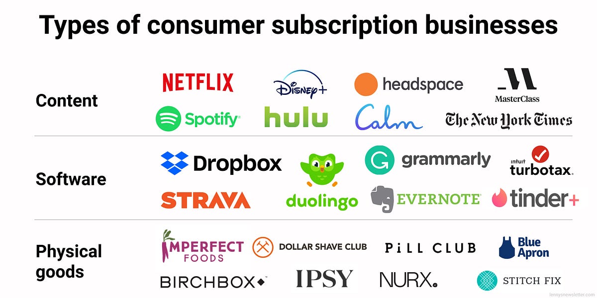 The most important consumer subscription metrics to track