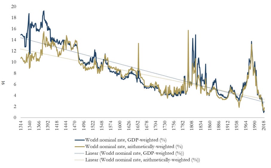 Macro Monday: Structural Inflation - by James White