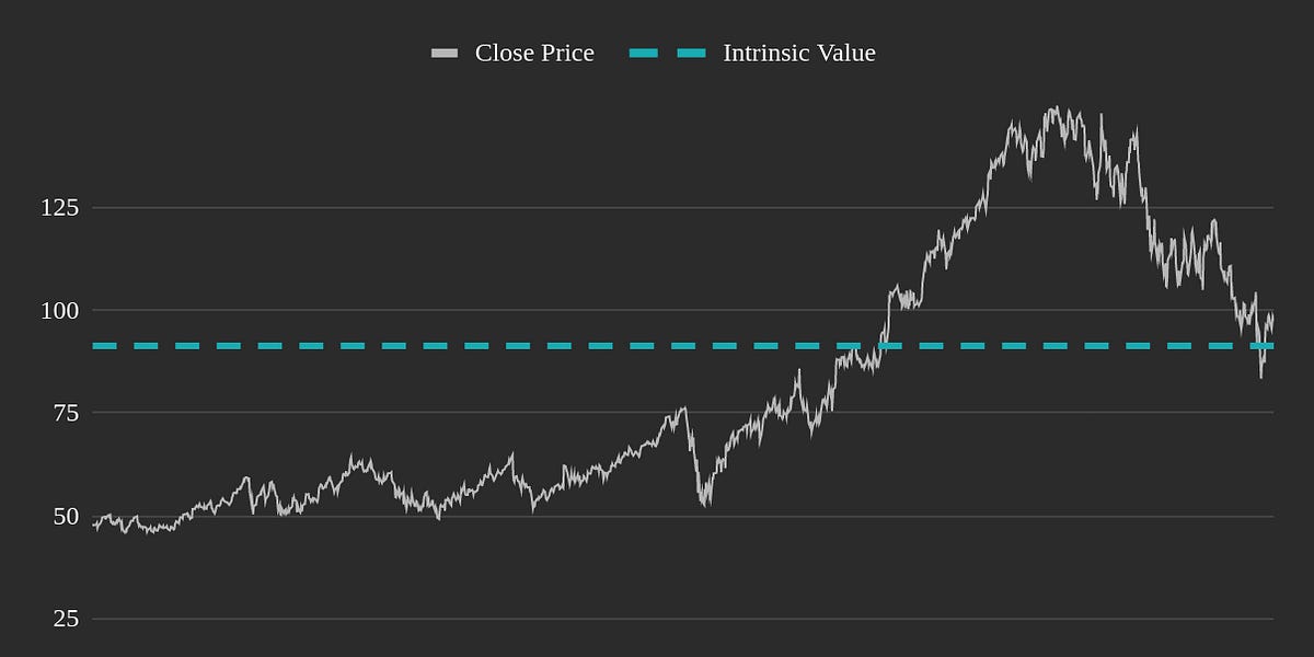 Free Equity Valuation Model - by ThinkValue.co - ThinkValue