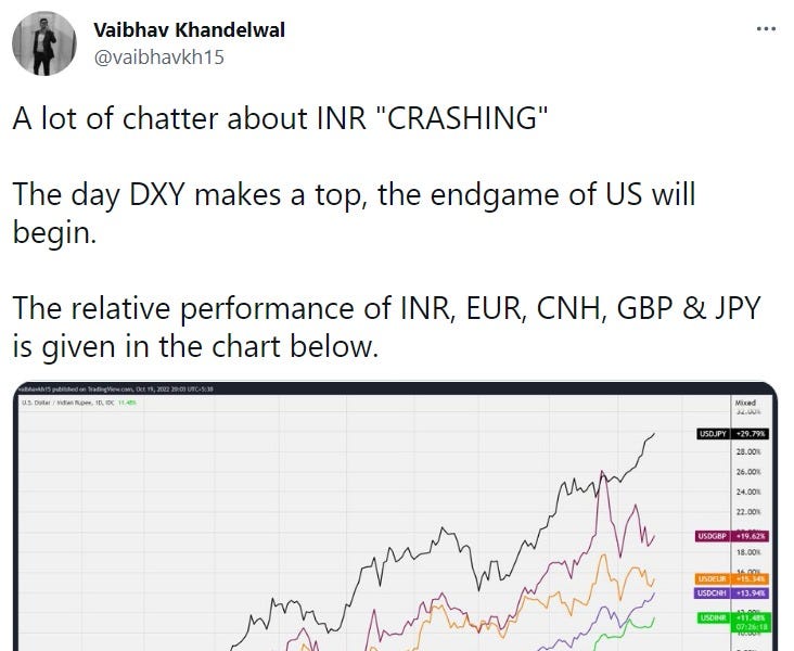 Daily Chart Report 📈 Thursday, October 20th, 2022