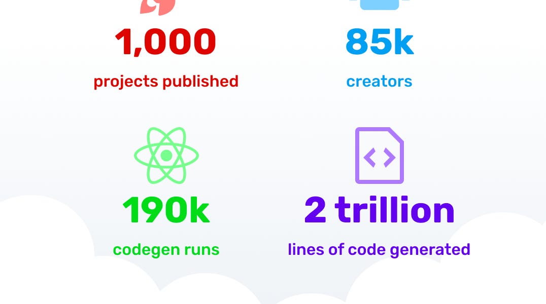 Plasmic 2021 year in review - by Team Plasmic