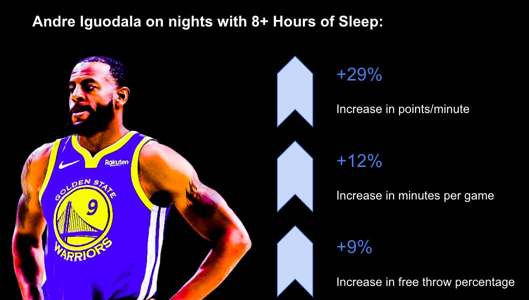 NBA Sleep Protocol: What to do for the playoffs