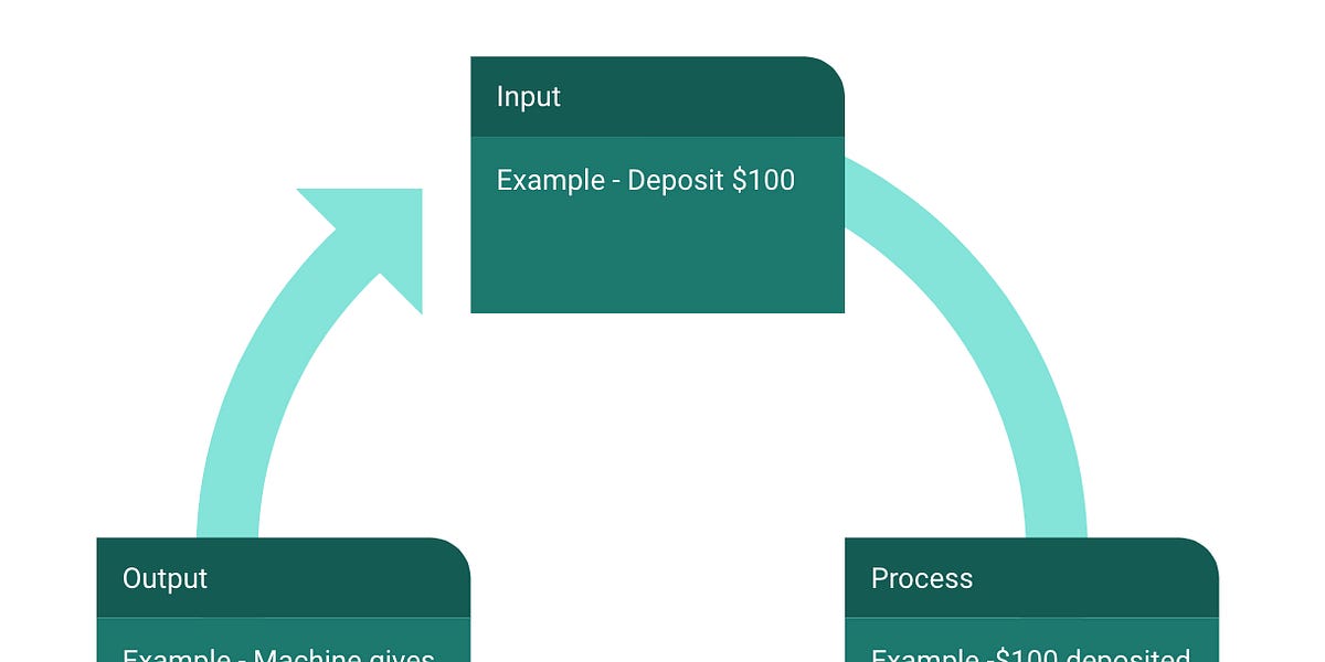 Growth Loops and Where to Find Them
