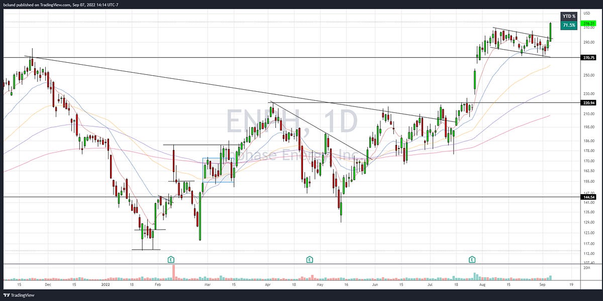 Free Today: The Lund Loop Daily Update - 09/07/2022