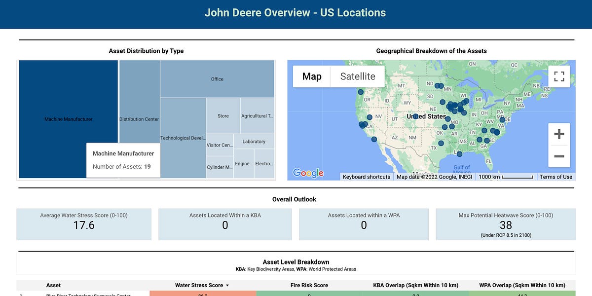 John Deere Climate Strategy - by Malcolm Harris - Macro ESG