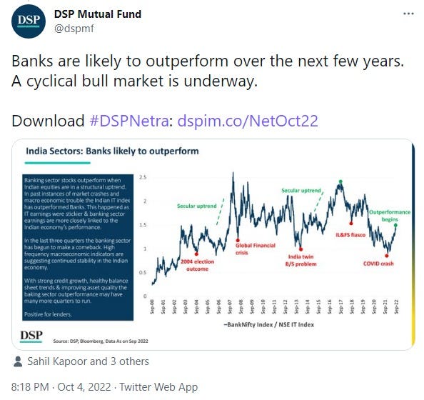Daily Chart Report 📈 Wednesday, October 5th, 2022