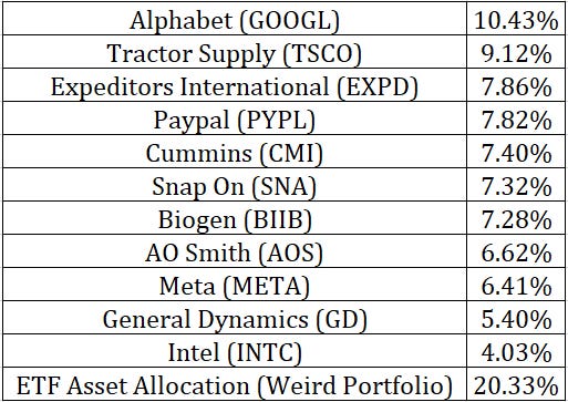 Q3 2022 Update - by Value Stock Geek - Security Analysis