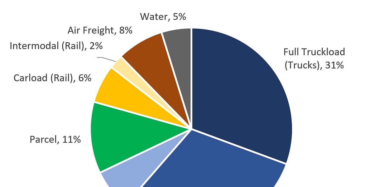 Setting The Table: The Freight Transportation Industry