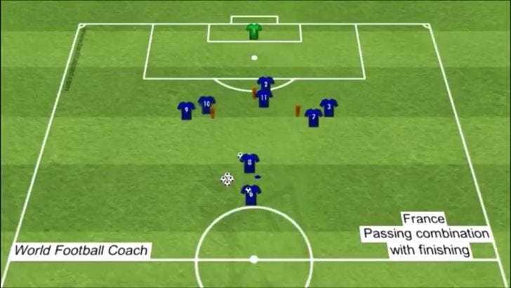The 5-Minute Football Coach #38 - by Fabrice Retkowsky