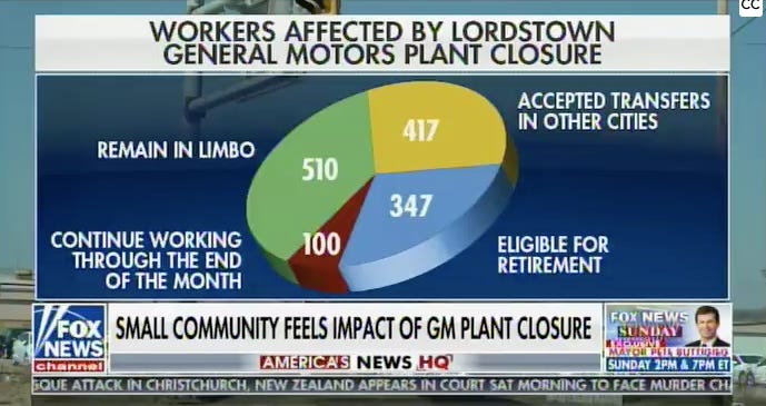 Rooster: Get to Work, Cancer Patients - by D.J. Byrnes